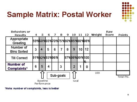 Part 2 Unit 2 Performance Matrix Functional Assessment