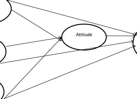 Conceptual Frame Work Download Scientific Diagram