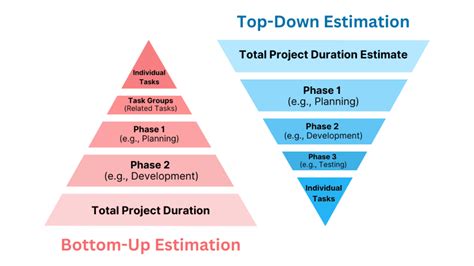 What Is The Project Duration Best Practices For Tracking In Jira