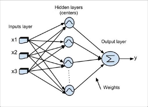 Figure 31 From Predictive Models Of Buildings Energy Consumption