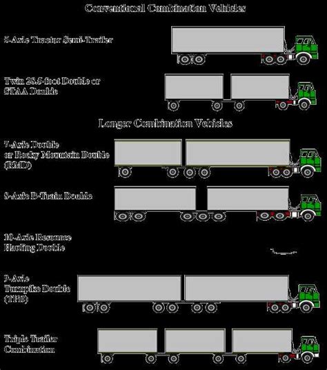 Anatomy Of A Tractor Trailer Exploring Its Components