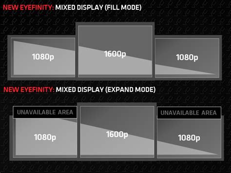 AMD Eyefinity Technology Will Support Mixed Resolutions Softpedia