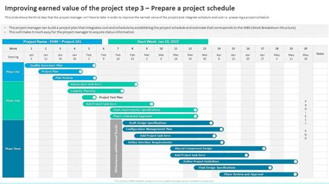 Earned Value Management To Integrate Improving Earned Value Of The