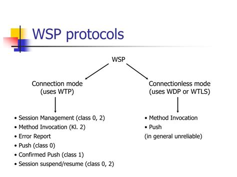 Ppt Chapter 10 Wireless Application Protocol Powerpoint Presentation Id 4009240