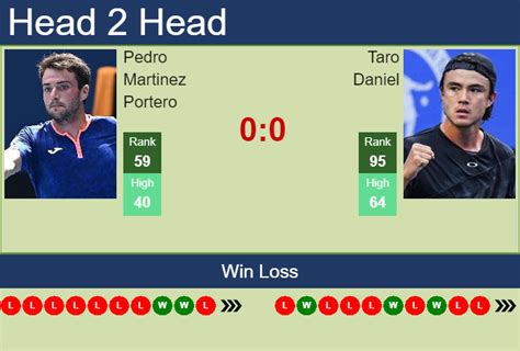 H2h Prediction Pedro Martinez Portero Vs Taro Daniel Naples Odds Preview Pick Tennis