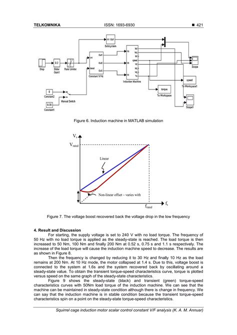 Squirrel Cage Induction Motor Scalar Control Constant V F Analysis Pdf