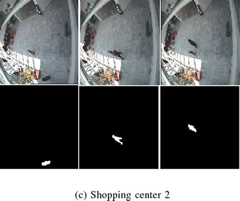 Figure 3 From A Hybrid Adaptive Compressive Sensing Model For Visual