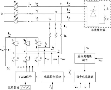 Neural Network Based Inversion Global Sliding Mode Fuzzy Control Method For Active Power Filter