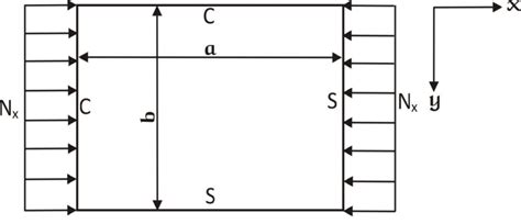 Ccss Plate Under Uniaxial In Plane Compression In Cartesian Coordinates