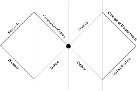 Figure 1 From Transforming Perspectives On Gender Through Imagined
