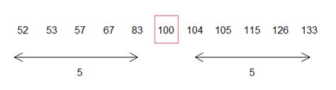 Calculate The Median In R Discrete And Continuous Variables