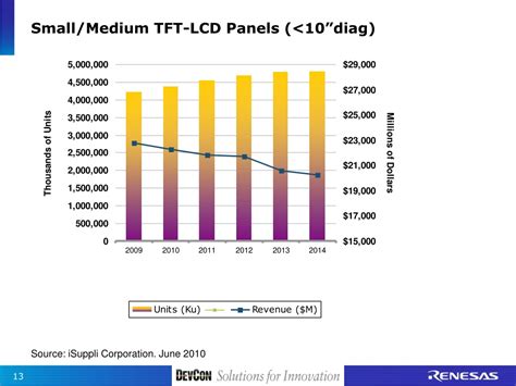 PPT ID Drive A Color TFT LCD Panel With Low Cost Flash MCUs PowerPoint Presentation ID
