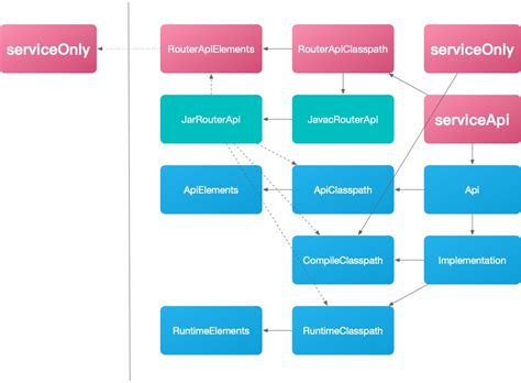 Brouter Codekk Androidopen Source Website