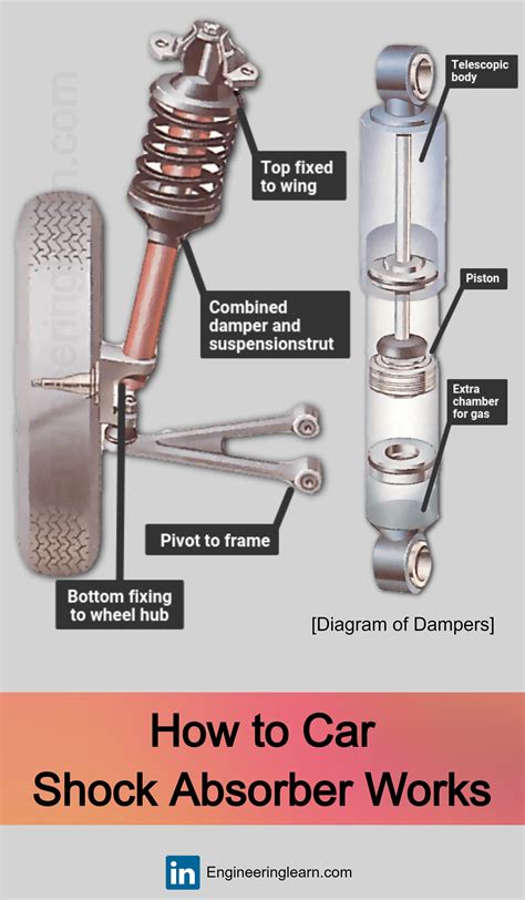 How To Car Shock Absorber Works Car Shock Absorber Shock Absorber
