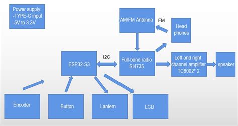 si4735 all band radio receiver mini lw mw fm sw air band xtronic