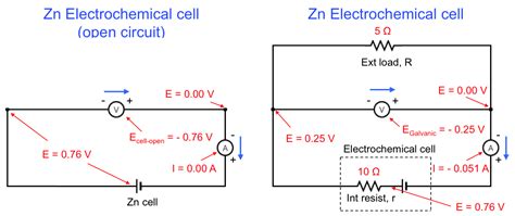 Ir Drop Electrochemistry Mono Mole