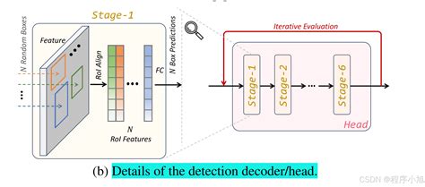 Diffusiondet Diffusion Model For Object Detection—用于对象检测的扩散模型论文解析 Csdn博客
