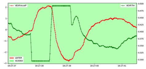 Automatic Motthstexpo Estimation Lua Script Blog Ardupilot Discourse