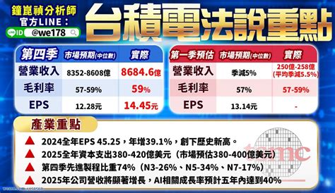 台積電法說！完整爆點一次看！｜股市貴公子鐘崑禎｜聚財網