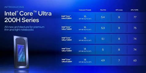 Intel Core Ultra 7 255h Humilla A Su Predecesor 155h En Passmark