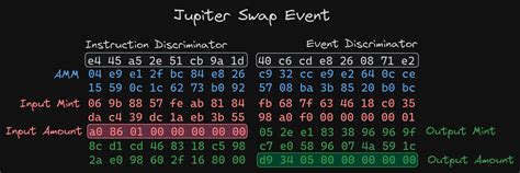 Decode Solana Transactions On A Budget