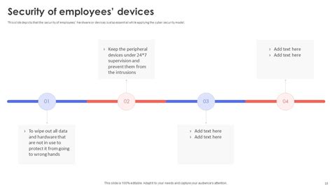 Cyber Security Implementation Powerpoint Ppt Template Bundles Ppt Presentation