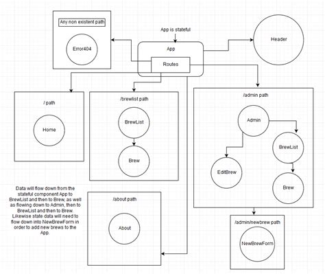 Github Thacheshirecatreact Tap Room