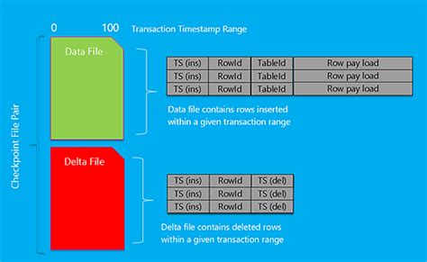 Sql Server 2014 Nosql Speeds With Relational Capabilities