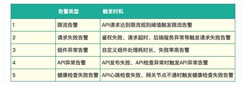 美团 百亿规模api网关服务shepherd的设计与实现 Java 全栈知识体系