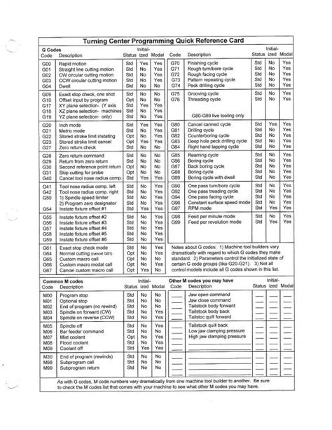 Fanuc Lathe G And M Codes At Willian Meier Blog