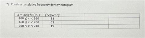 Solved 7 Construct A Relative Frequency Density Histogram
