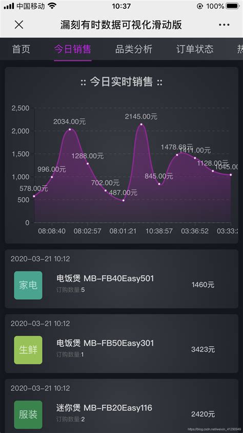 漏刻有时数据可视化大屏核心完整版框架php后台数据管理 Api数据接口 Echarts图表库 自带电脑端和手机端两套模版且支持自定义前端模版开发php开源的数字大屏源码 Csdn博客