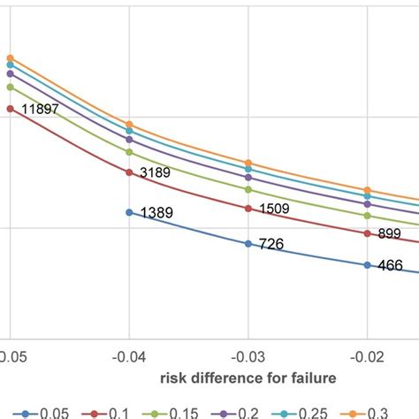 Example Of Sample Size Calculation With Allocation For