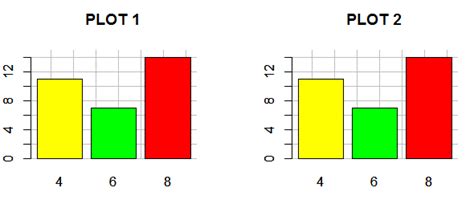 R How To Set Limits Of Grid In Barplot Stack Overflow