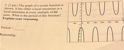 Solved 2 Pts The Graph Of A Secant Function Is Shown Chegg Com
