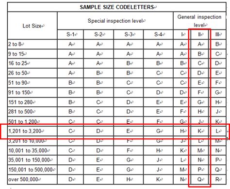 Inspection Standards Ensuring Quality In Manufacturing QCC INSPECTION