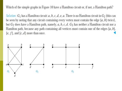Graphs Discrete Math