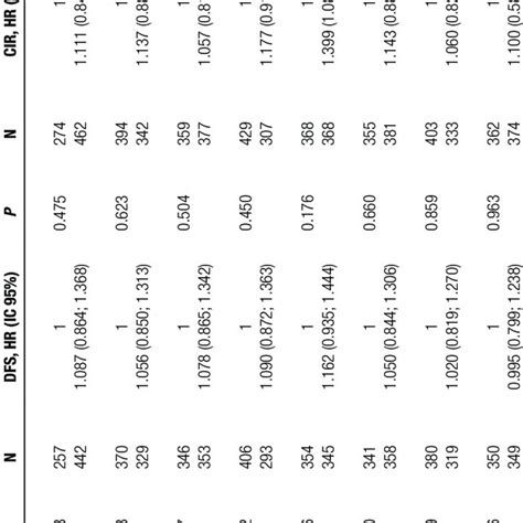 Multivariable Adjusted Model For Center Related And Macroeconomic Download Scientific Diagram