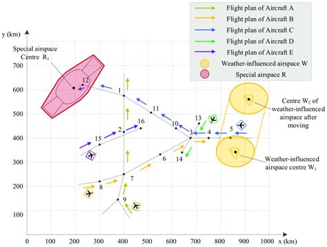 Airspace Waypoint Configuration And Flight Plan The Numbers Represent