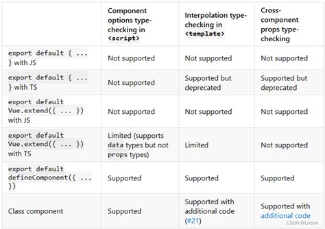 vscode vue2 volar 全局代码提示 vue volar CSDN博客