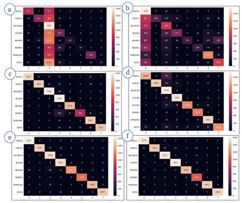 confusion matrix for aqi event models a lw cnn 1 on 5 epochs b