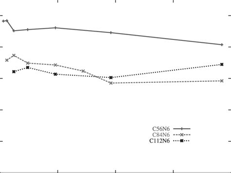 Semi Implicit Integration Rate Acceleration Factor Over Explicit