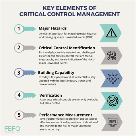 Herik Renaldo Posted On Linkedin