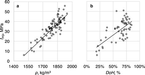 ρfPG diagram a DoHfPG diagram b Download Scientific Diagram