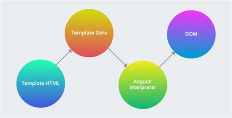 Benefits Of Angular 7 For Development Of Progressive Web Apps