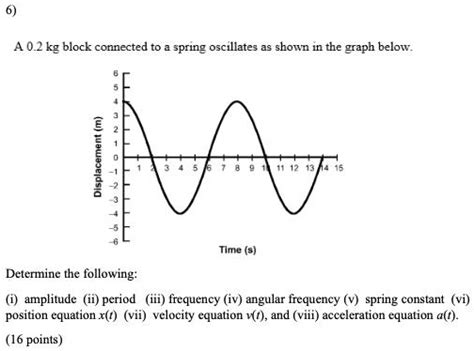 A 02kg Block Connected To Spring Oscillates Shown In The Graph Below 1 Tlme 91 Determine The