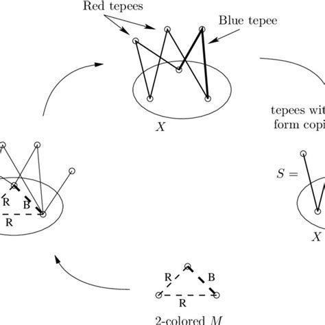 The Auxiliary Graph A Download Scientific Diagram