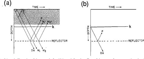 Figure 1 From Multicomponent Near Surface Correction For Land Vsp Data Semantic Scholar