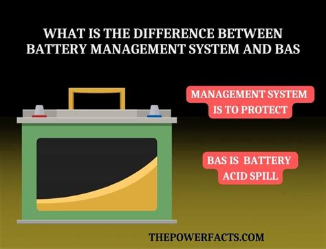 What Is The Difference Between Battery Management System And Bas The