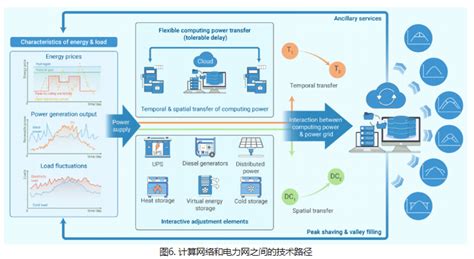 论文发表｜数据中心集成能源系统与可持续性综述文章在the Innovation Energy上发表 智慧能